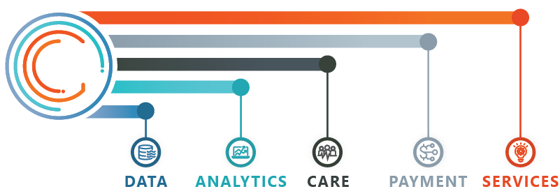Platform | Cedar Gate Technologies