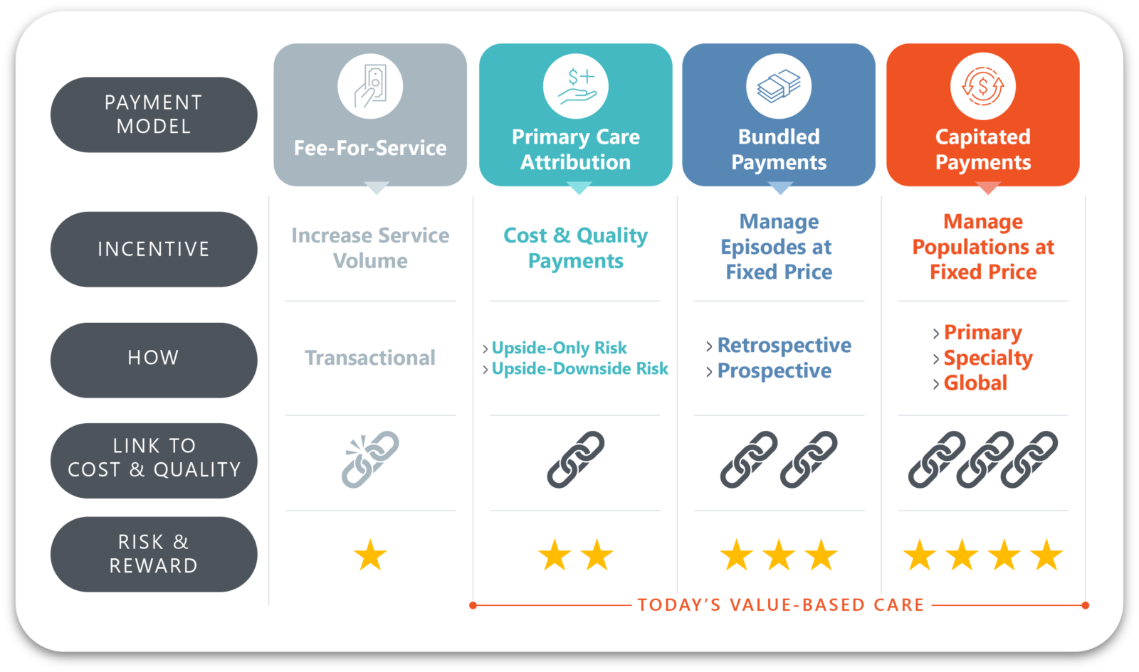 Alternative Payment Models | Cedar Gate Technologies
